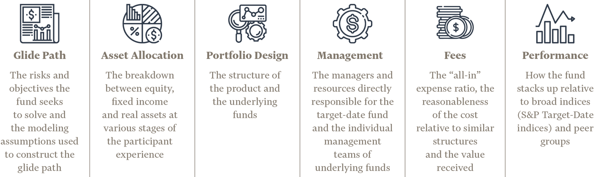 Target-Date Funds: Why Process Matters | Cerity Partners