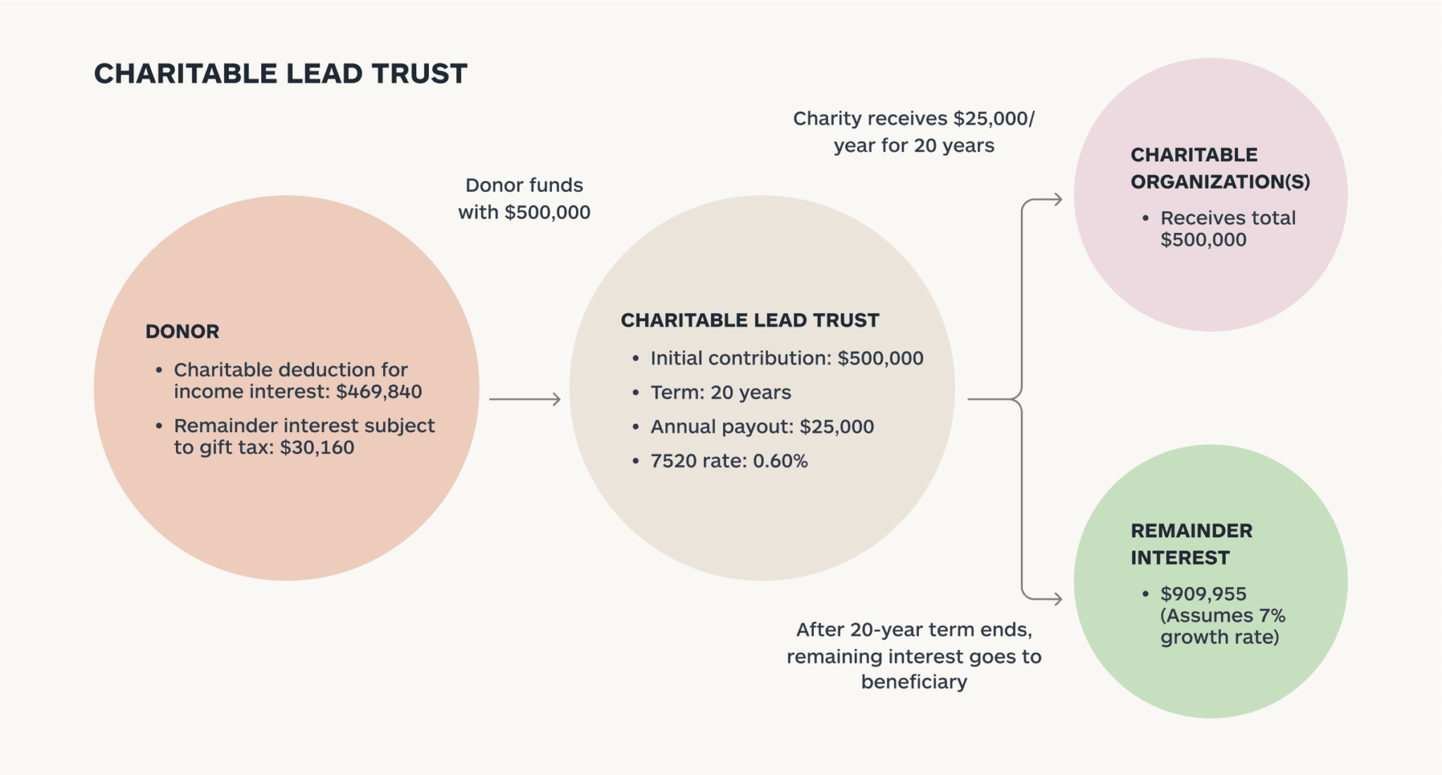 Nonprofits: Planned Giving Strategies for Donors | Cerity Partners