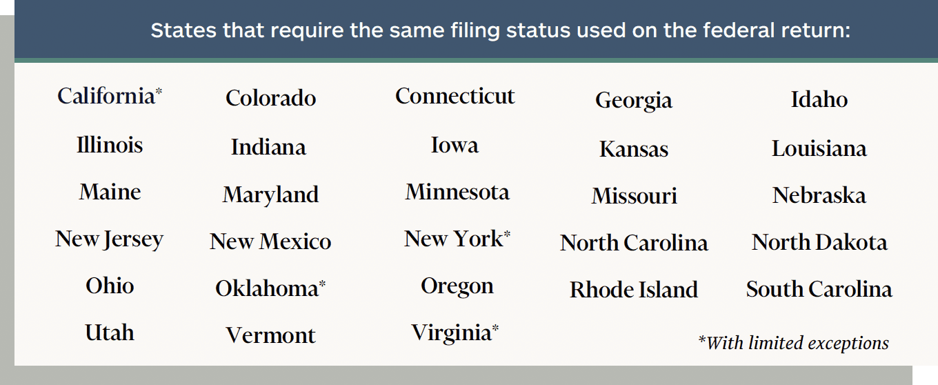 Mitigating State “Millionaire’s Tax”: Filing Separately in Your State ...
