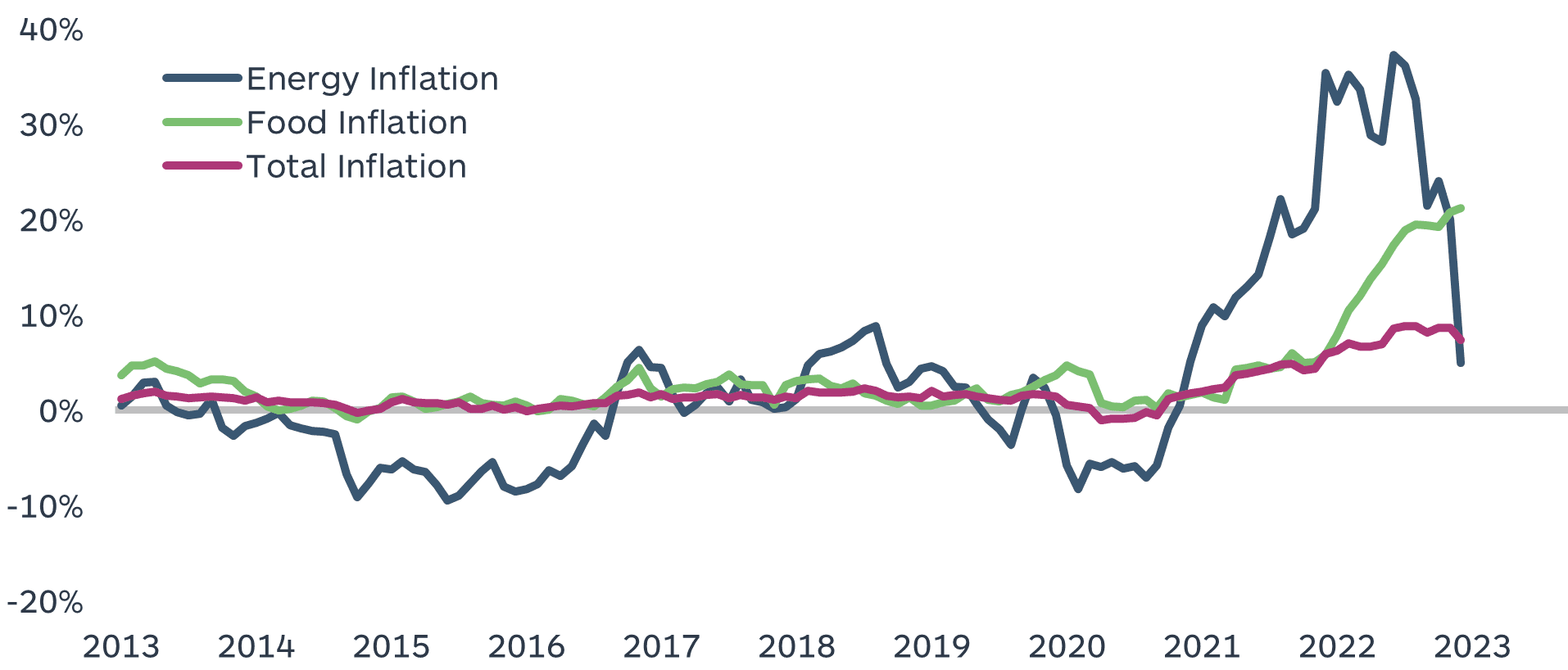 Reshoring for Resilience: Building Strength, Stability, and Prosperity ...